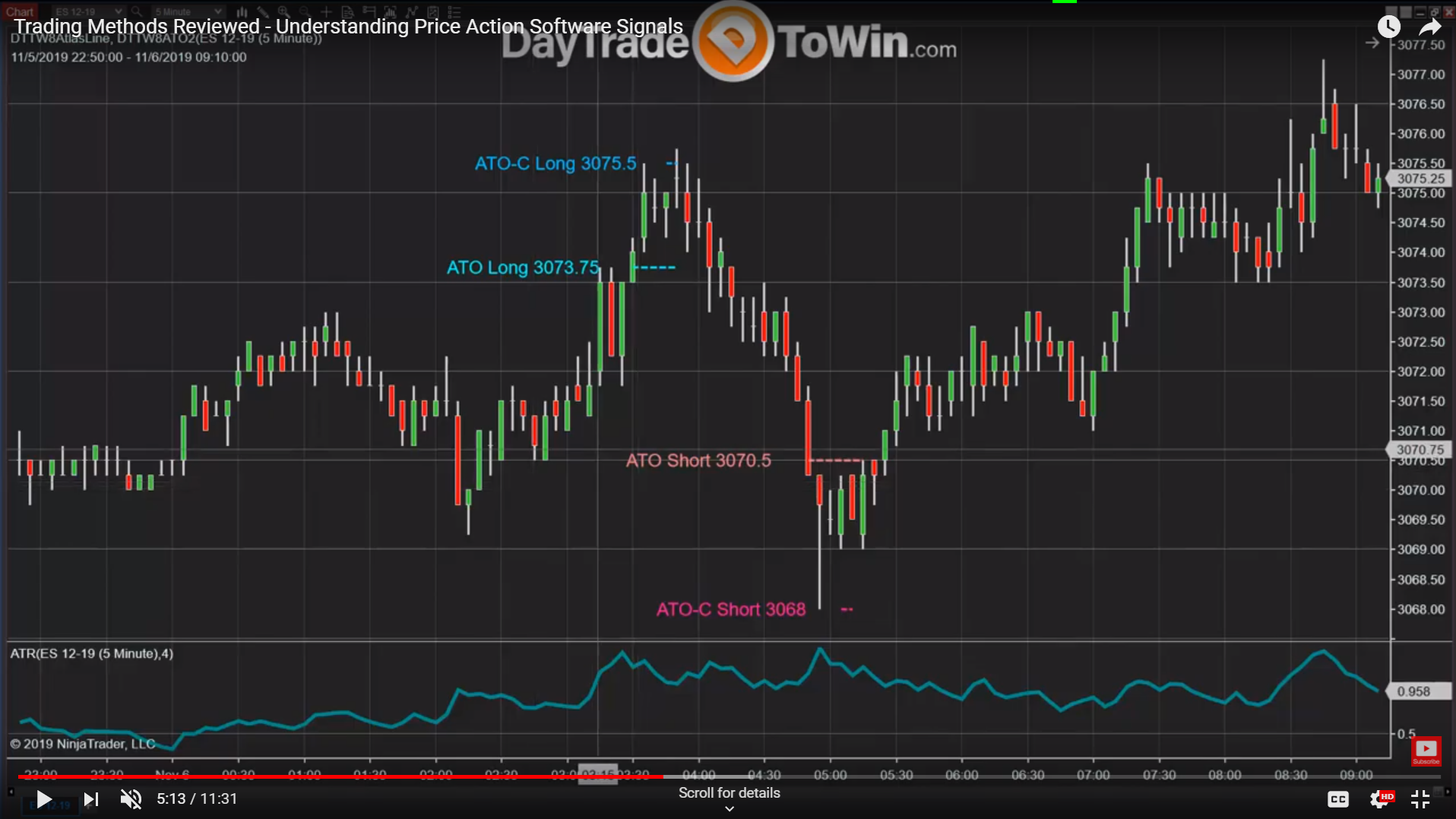 Day Trade to Win Reviews - Day Trade To Win Mentoring Program