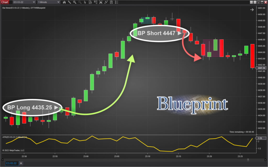 Home - DayTradeToWin Reviews